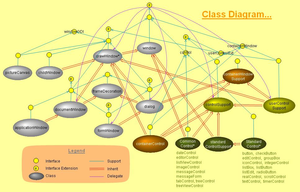 File:Class Diagram-GUI.jpg - wiki.visual-prolog.com